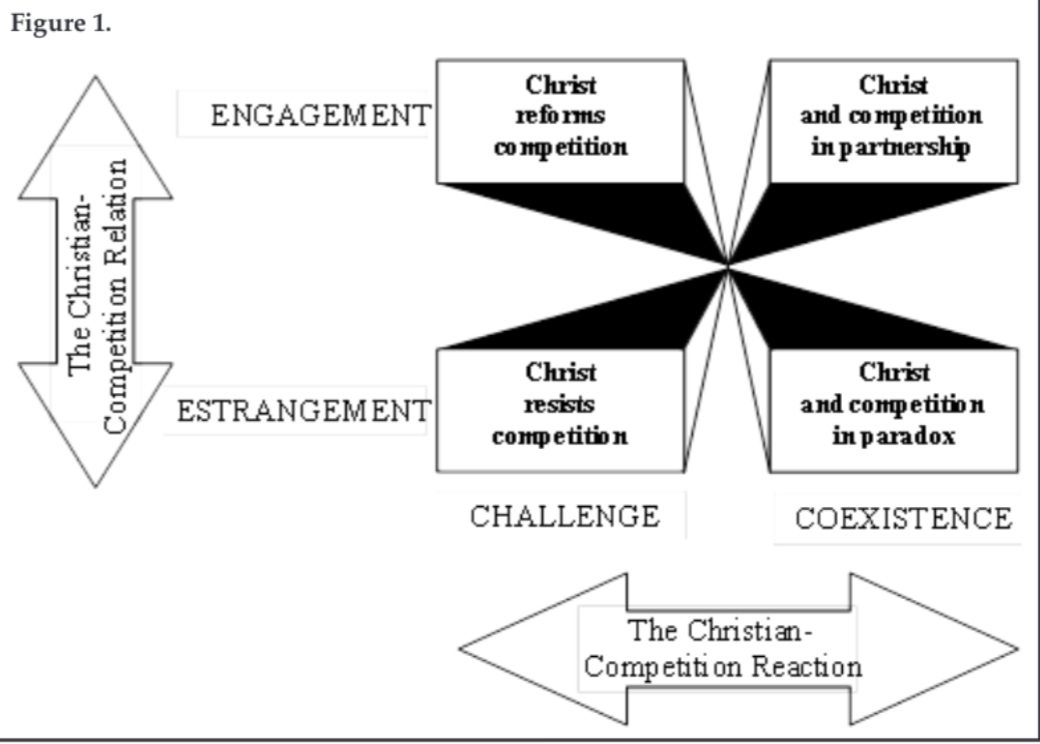 The God of the Games: Towards a Theology of Competition - Christian ...