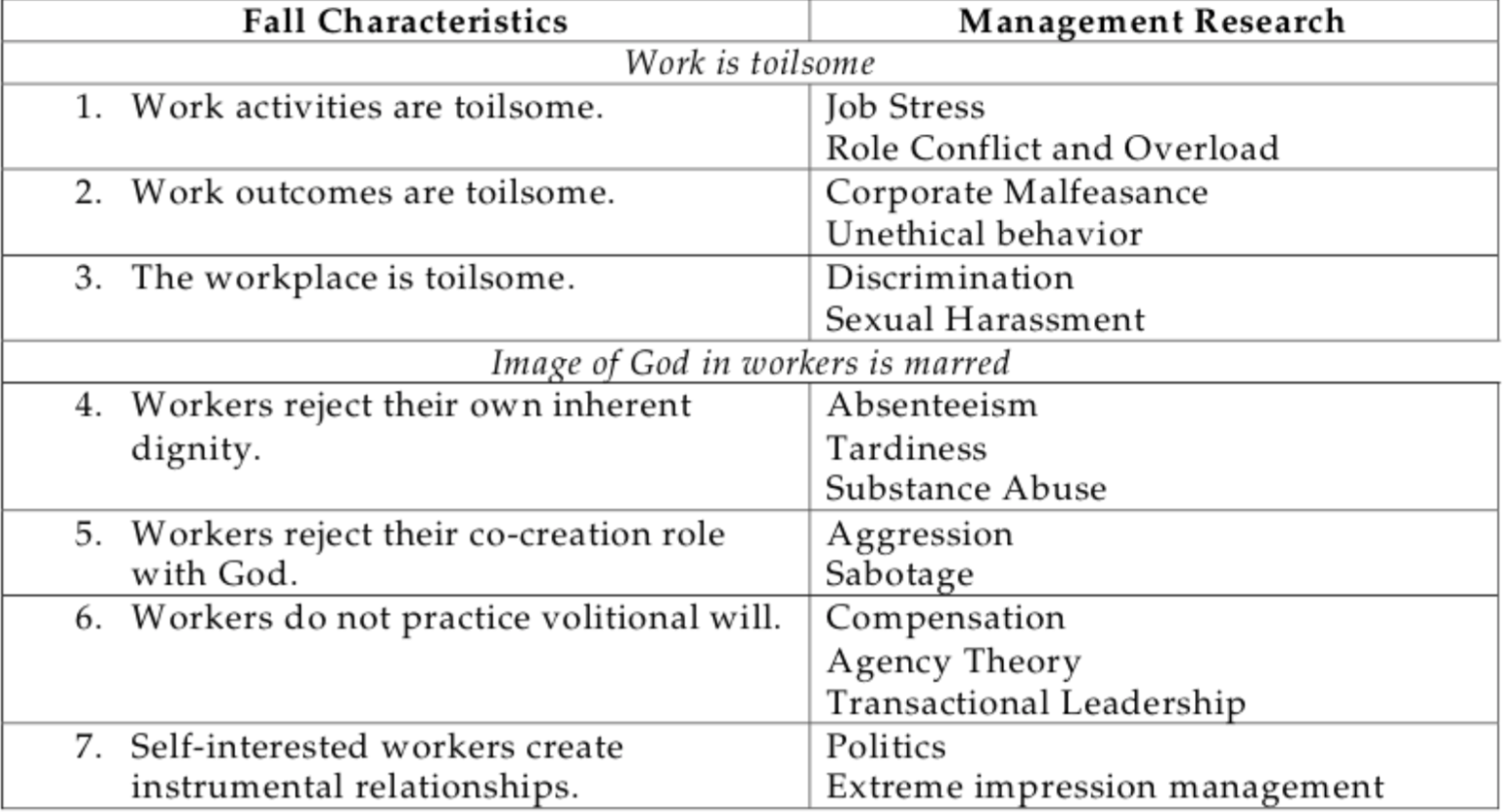 Good Work with Toil: A Paradigm for Redeemed Work - Christian Scholar’s ...