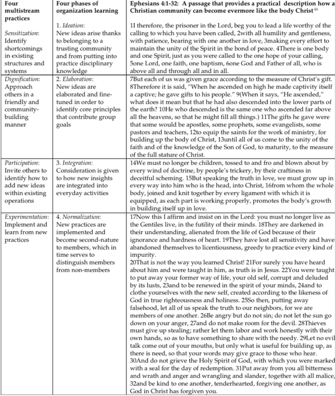 Unchaining Weber's Iron Cage: A Look at What Managers Can Do ...