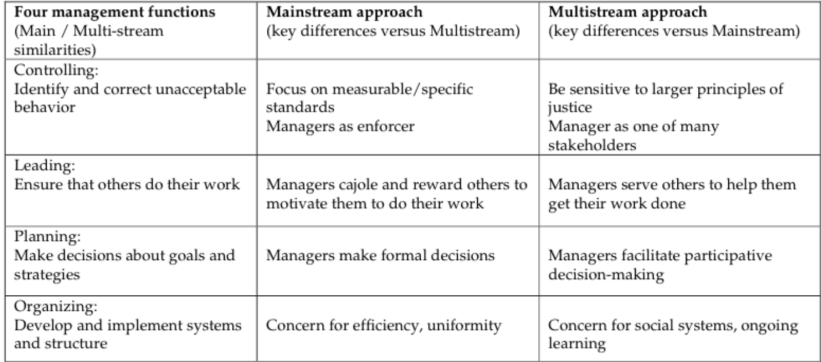 Unchaining Weber's Iron Cage: A Look at What Managers Can Do ...